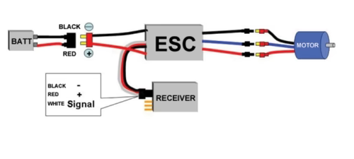 How to Choose ESC for Quadcopter